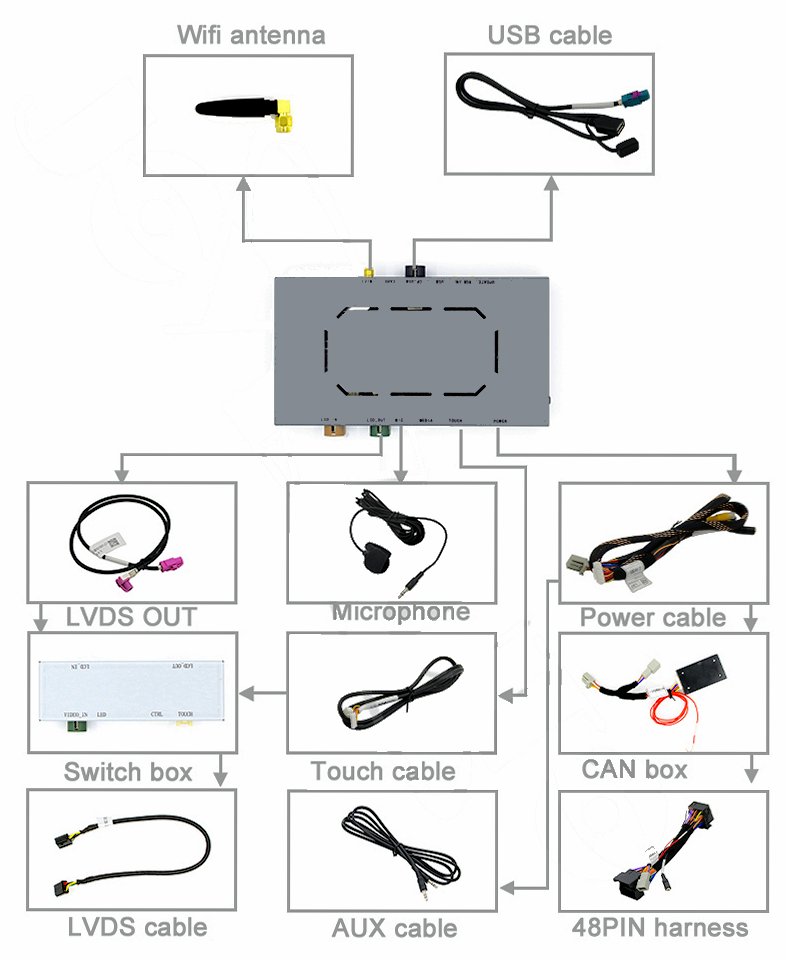 BMW CCC Interfaccia Wireless CarPlay Android Auto con connessione 10pin ...