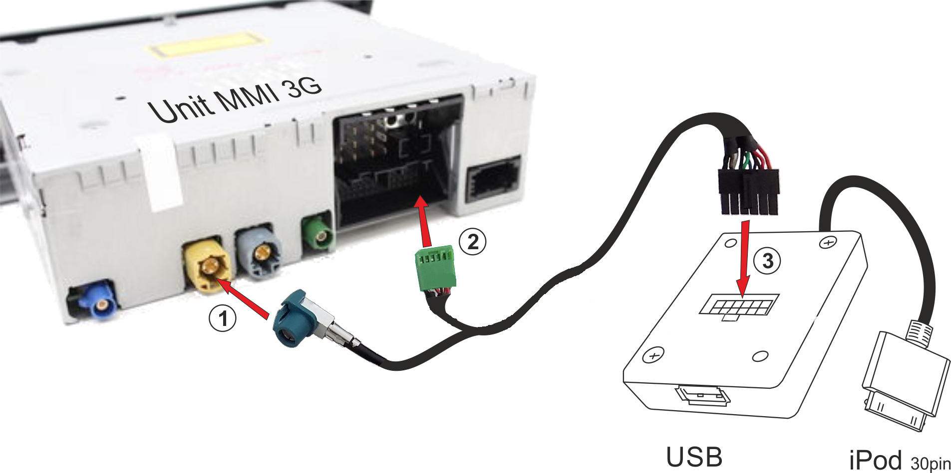 Audi MMI3G/3G+ USB and Ipod Music and Video interface AMI CI-JAMIV6