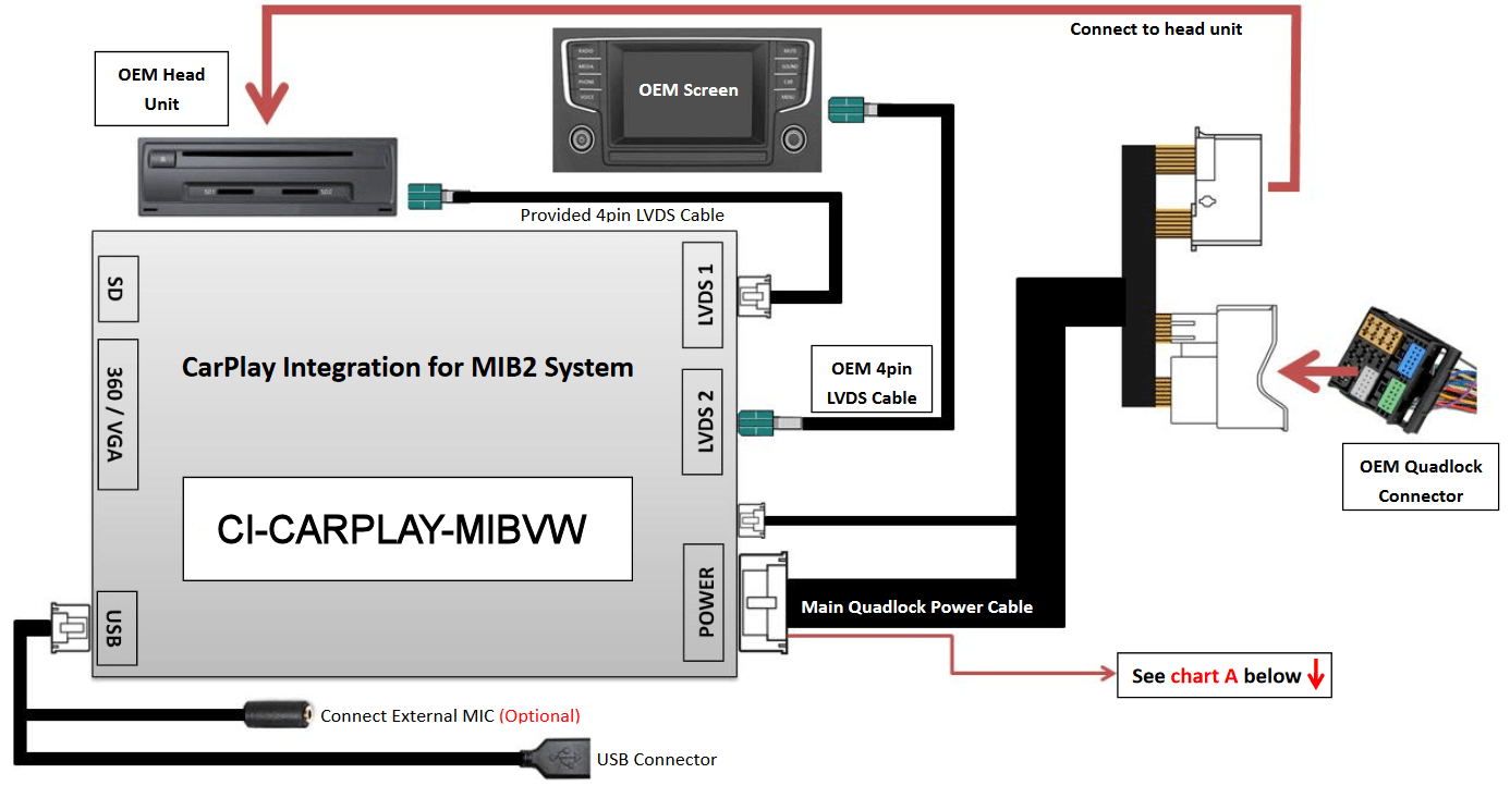 CarPlay and Android Auto integration interface for Volkswagen MIB/MIB2 ...